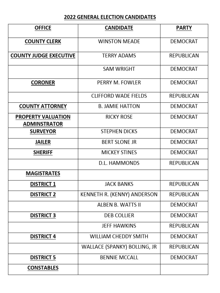Updated Letcher County 2022 GENERAL ELECTION CANDIDATES 1 | PDF