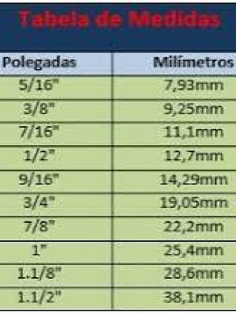Tabela Polegada | PDF