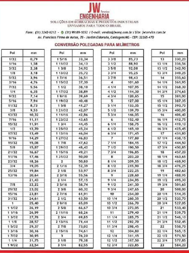 Tabela Completa | PDF