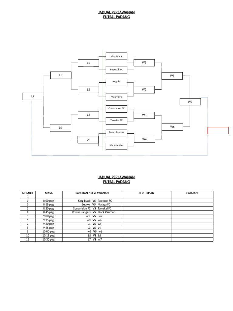 Jadual Perlawanan Futsal Padang | PDF