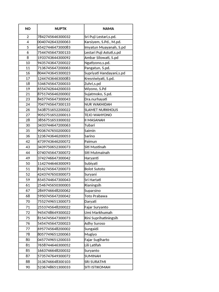 SPM TPG Tahap 3 | PDF