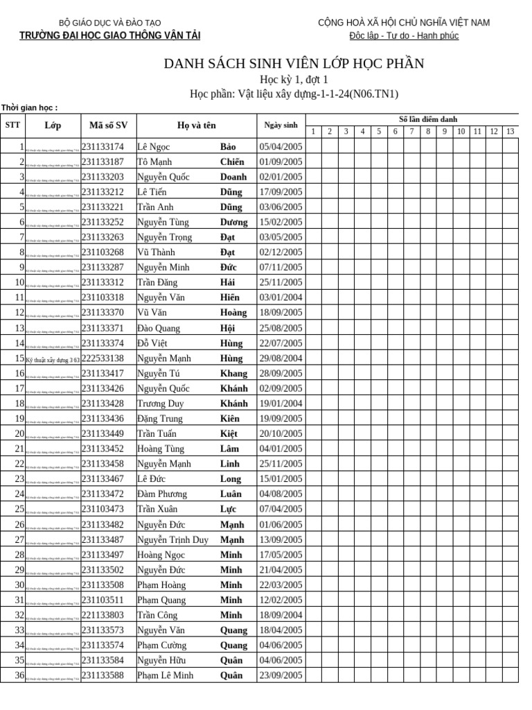 Danh Sách Sinh Viên Lớp Học Phần: Học kỳ 1, đợt 1 Học phần: Vật liệu xây dựng-1-1-24 (N06.TN1) | PDF