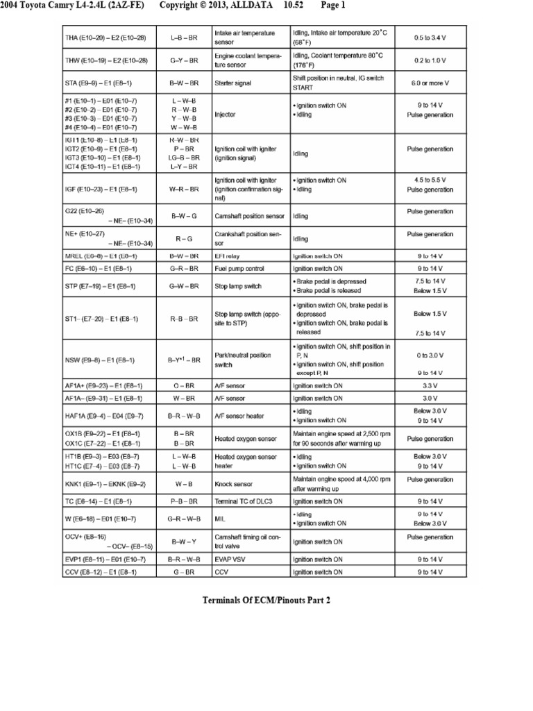 Connector Camry 2004.pdf2 | PDF