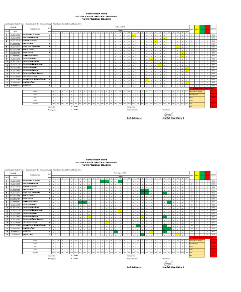 Rekap Absen Kelas 3c Juli-Agustus 2024 | PDF