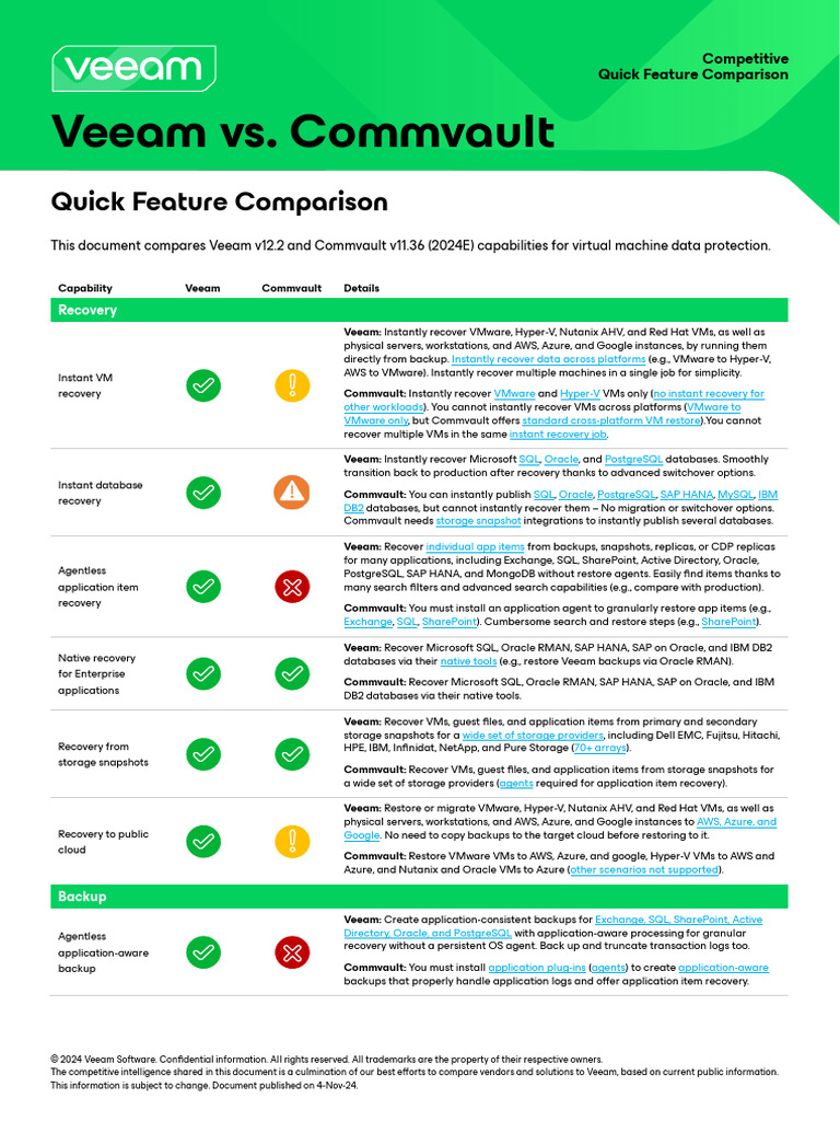 Veeam Quick Feature Comparison Commvault | PDF | Backup | Virtual Machine