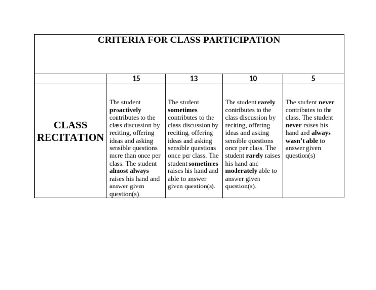 Criteria For Class Participation | PDF | Career & Growth