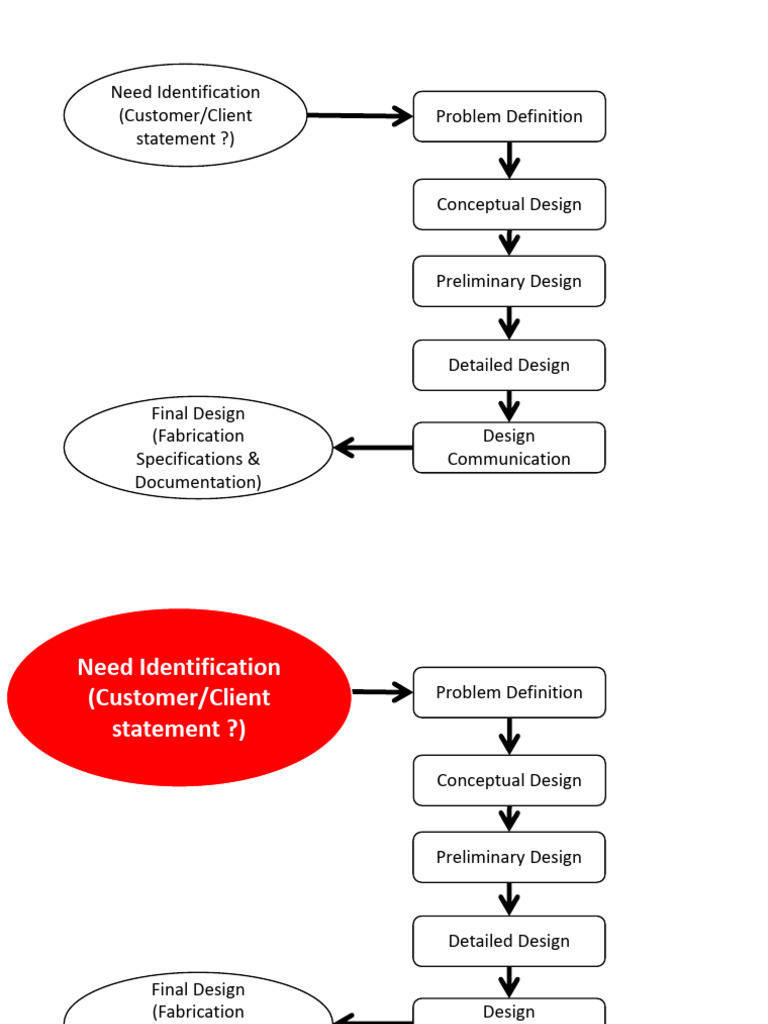 EDP - 2 - Lecture 4 - Phases - of - Engineering Design | PDF ...