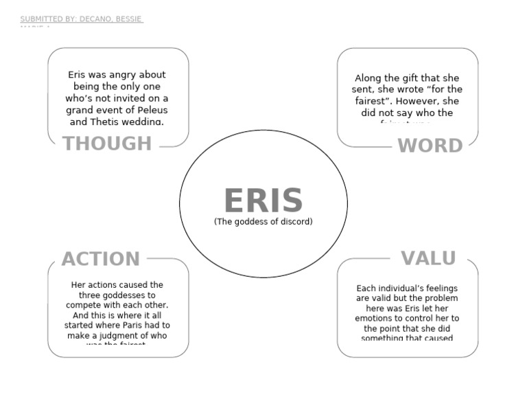 Asynch Act - Decano (Eris) | PDF
