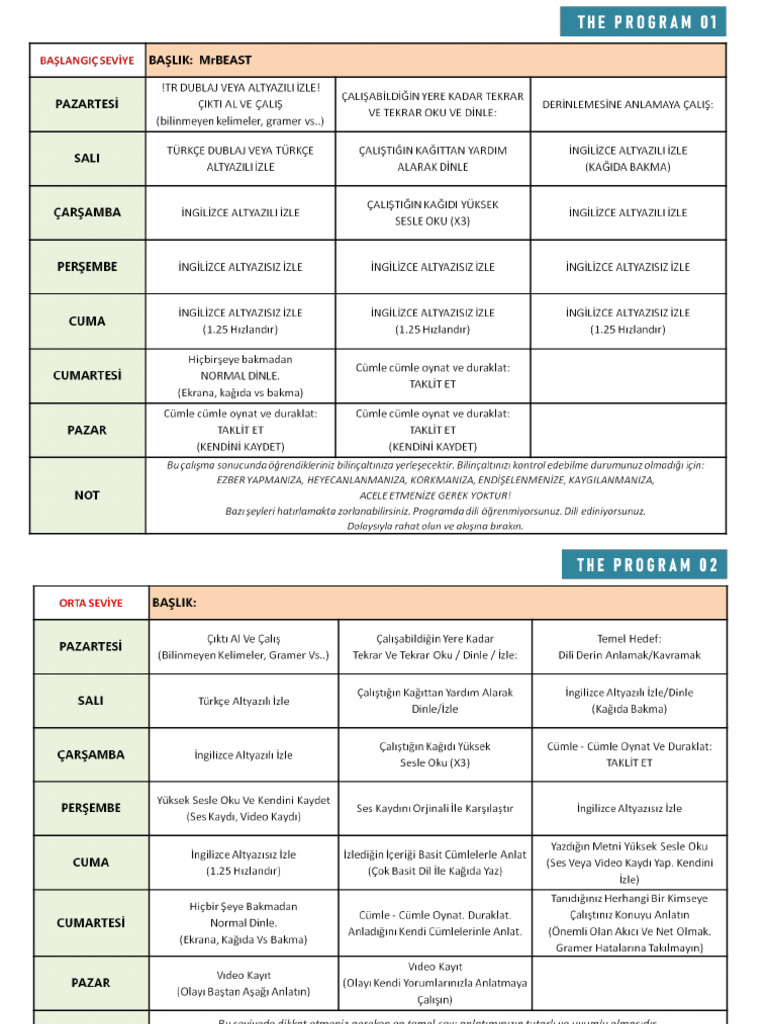 3 Sevi̇ye Haftalik Program | PDF