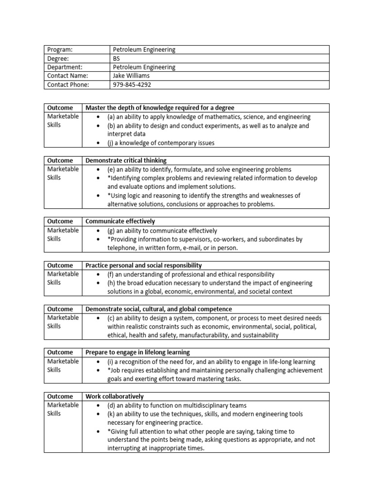 Petroleum Engineering, PETE | PDF | Engineering | Knowledge
