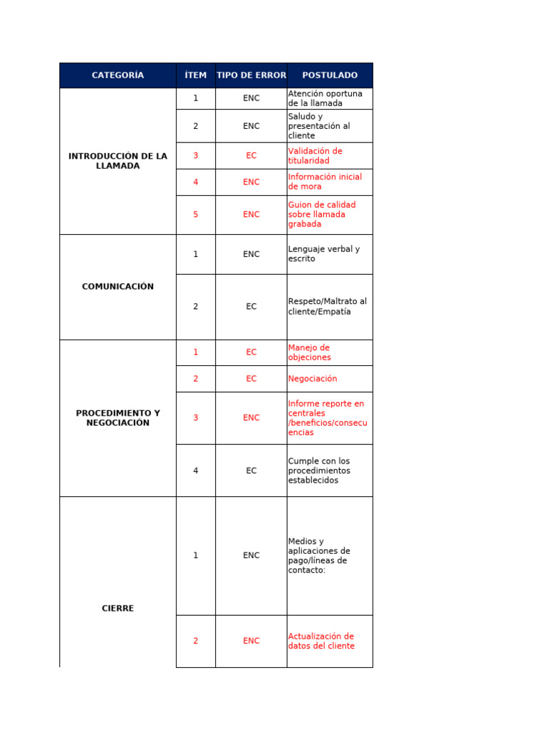 Matriz de Calidad 1 | PDF | Gestión de la relación con el cliente