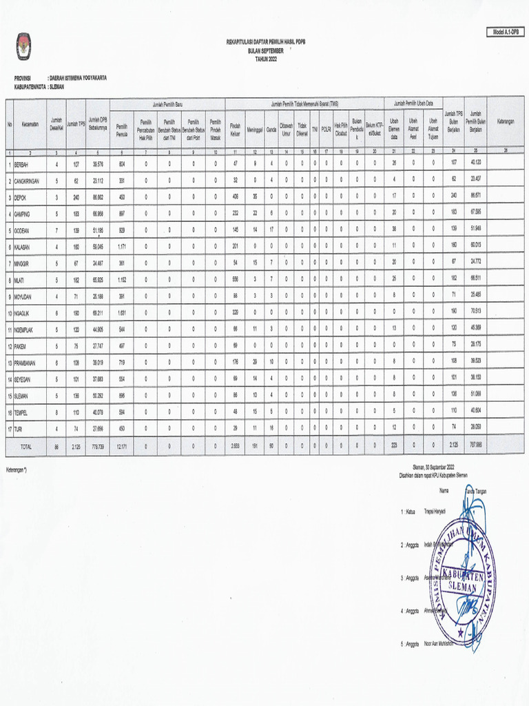 1665640983model a.1-DPB September 2022 | PDF