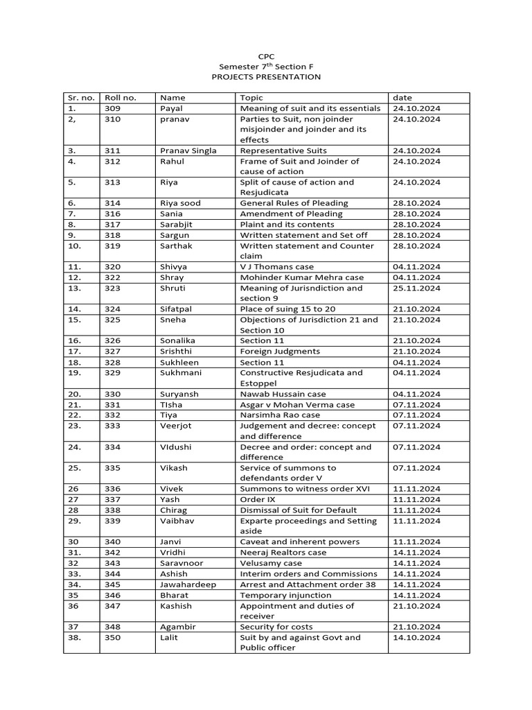 Updated CPC Projects | PDF | Common Law | Public Law