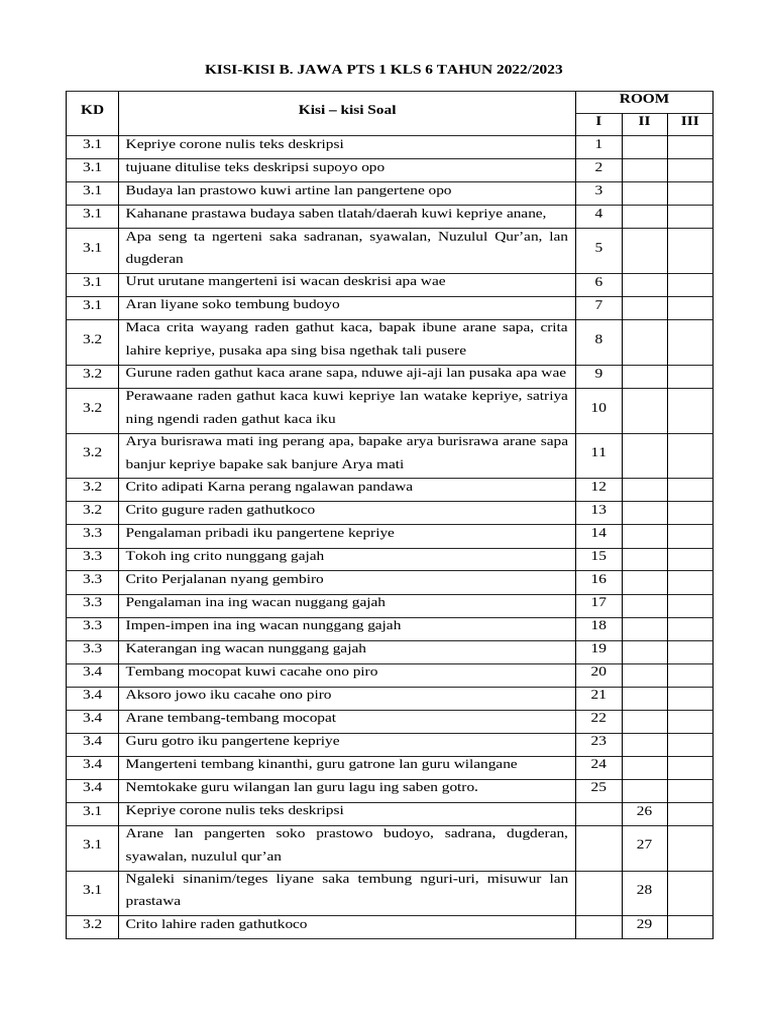 Kisi-Kisi Dan Soal PAS Sem 1 Boso Jowo Kls 6 - Amin R - TAHUN 2022-2023 | PDF