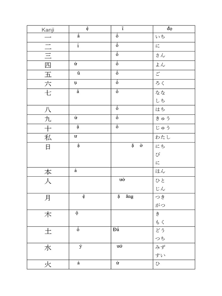Kanji | PDF
