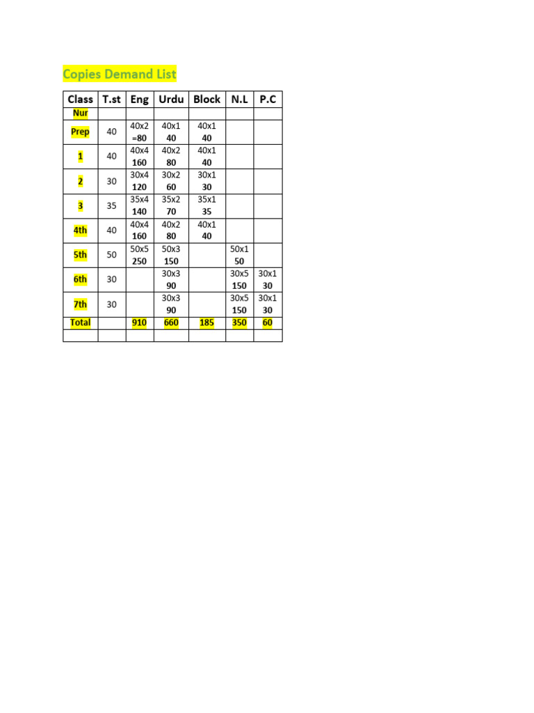 Copy List | PDF