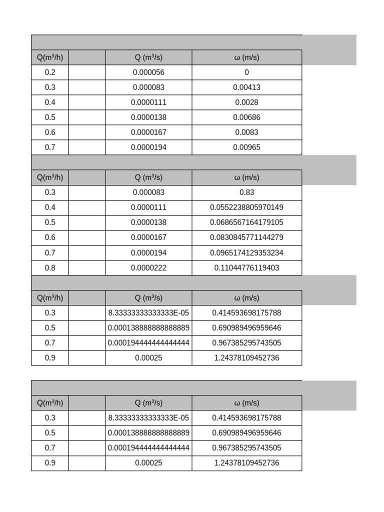 Báo Cáo TH y L C | PDF