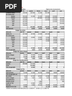 Compta Ana Cours 4 Cas 5 4 Cas 5 FOREST Corrigé | PDF | Économie d'entreprise | Économie
