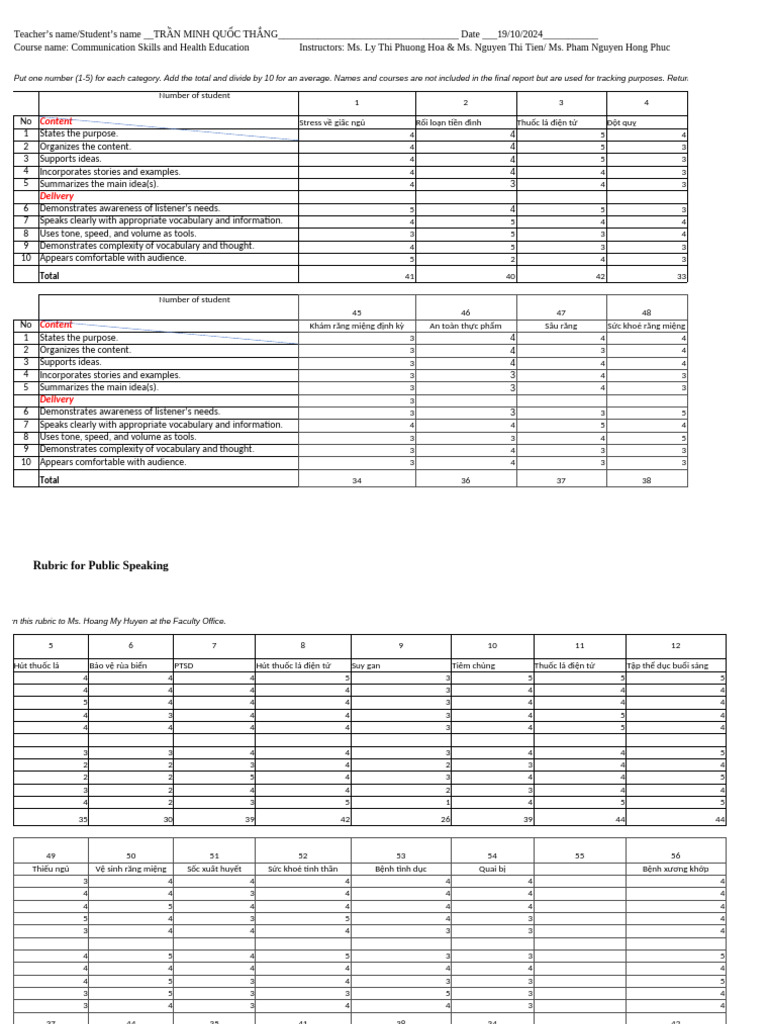 Checklist - Public Speaking 2024 | PDF | Vocabulary | Gesture