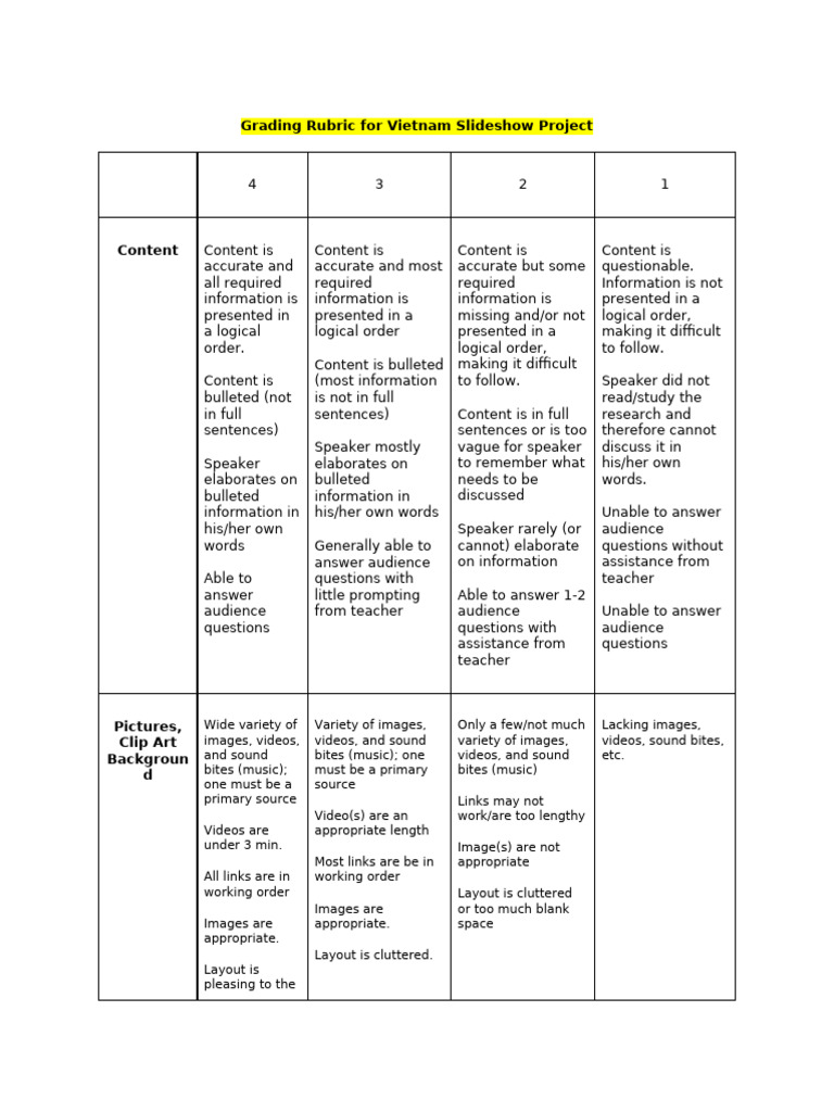 Rubric | PDF | Human Communication | Linguistics