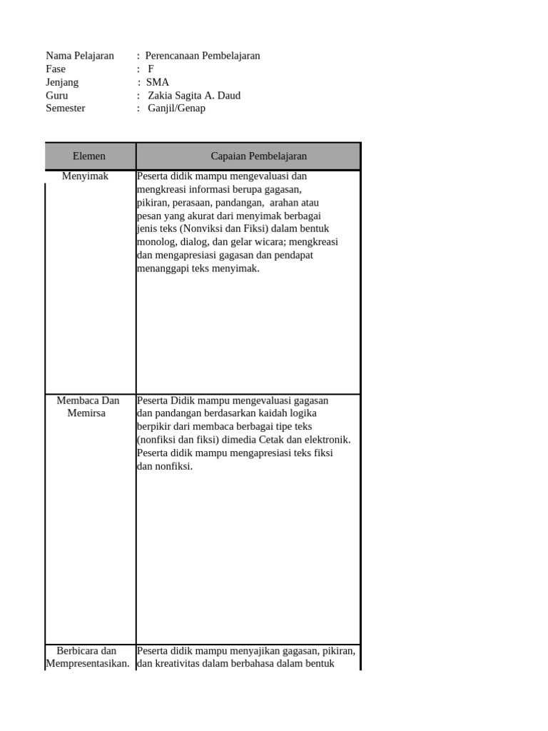 TP Zakia Sagita A. Daud-1 | PDF