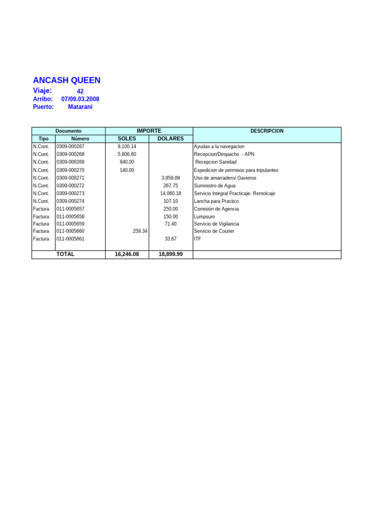 MN Ancash Queen | PDF