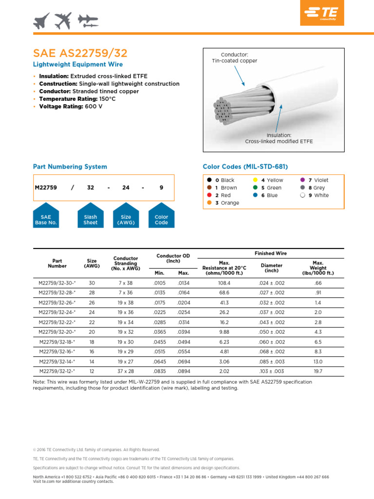 SAE AS22759/32: Lightweight Equipment Wire | PDF | Building Engineering ...