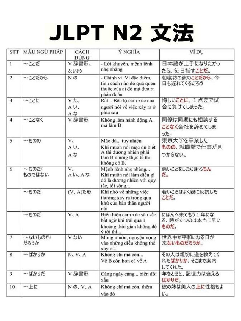 T NG H P NG Pháp N2 Cho JLPT | PDF