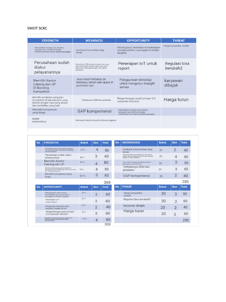 Swot SCKC | PDF