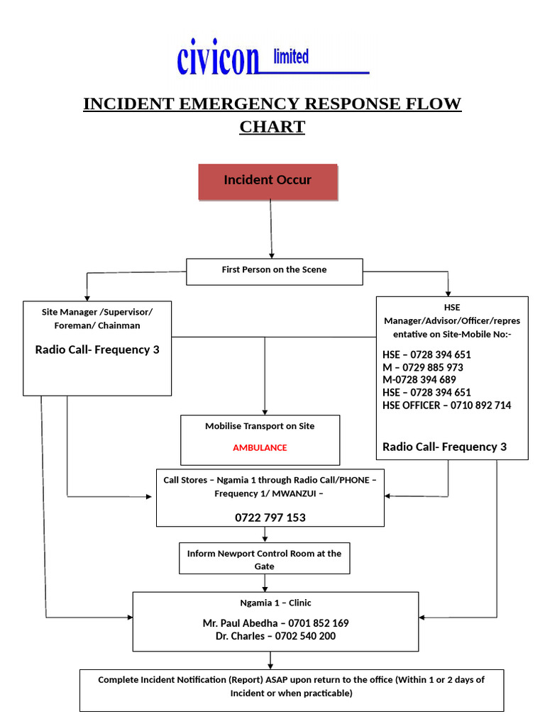 Incident Emergency Response Flow Chart | PDF