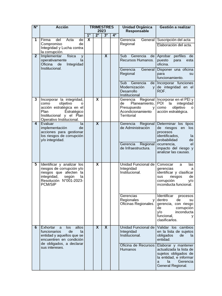 Matriz 2 Modificado | PDF | Gestión de recursos humanos | Corrupción política