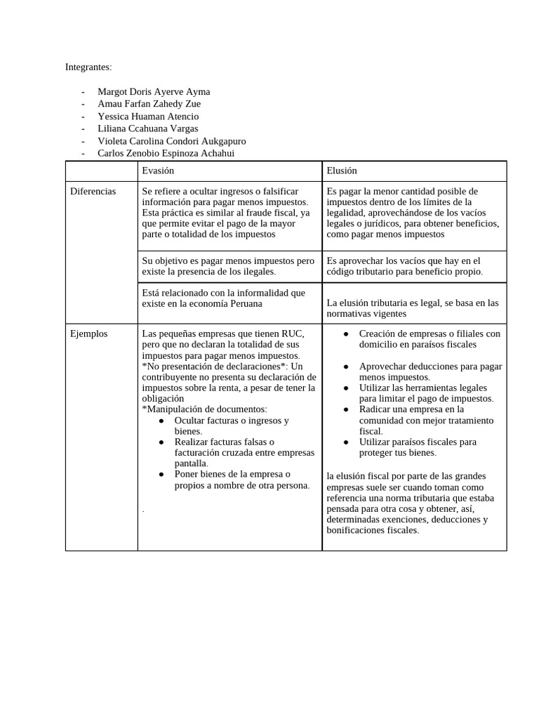 Diferencia Entre Elusión y Evasión | PDF | Evasión de impuestos ...