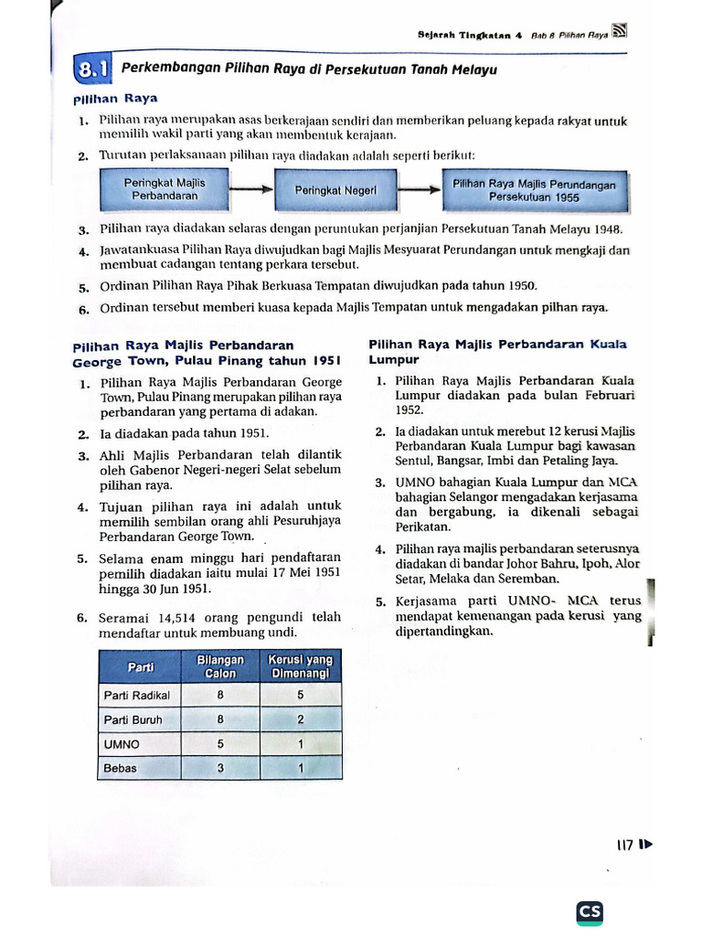 Bab8 Sejarah f4 | PDF
