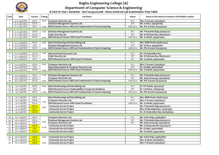 22AB 3-1 Lab External Schedule Nov'24 (CSE, CSC & CSO) - 1 | PDF ...
