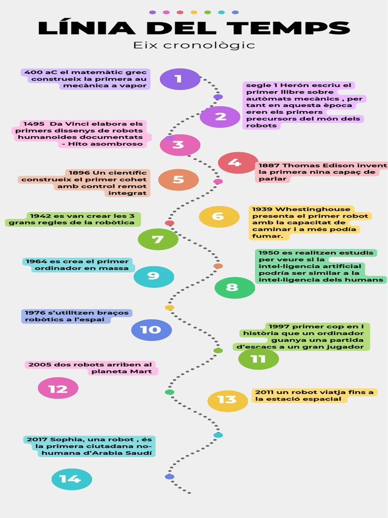 Infografía Cronológica Línea de Tiempo Timeline Sencillo Moderno Multicolor | PDF