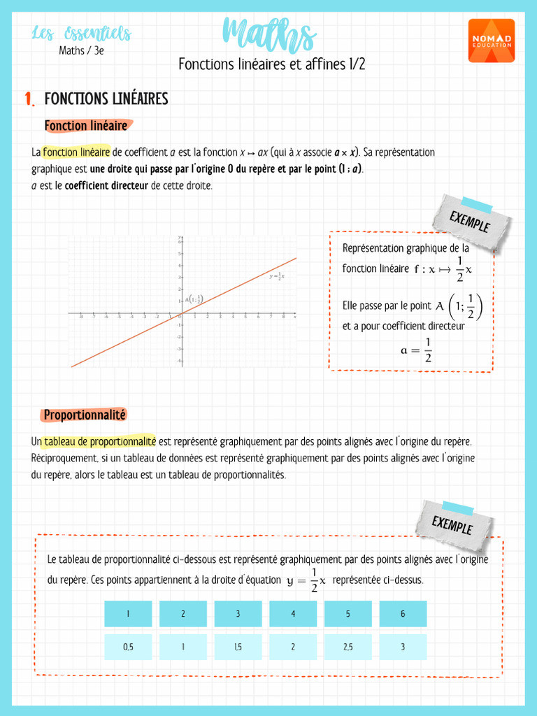 Fonctions Linaires Et Affines | PDF