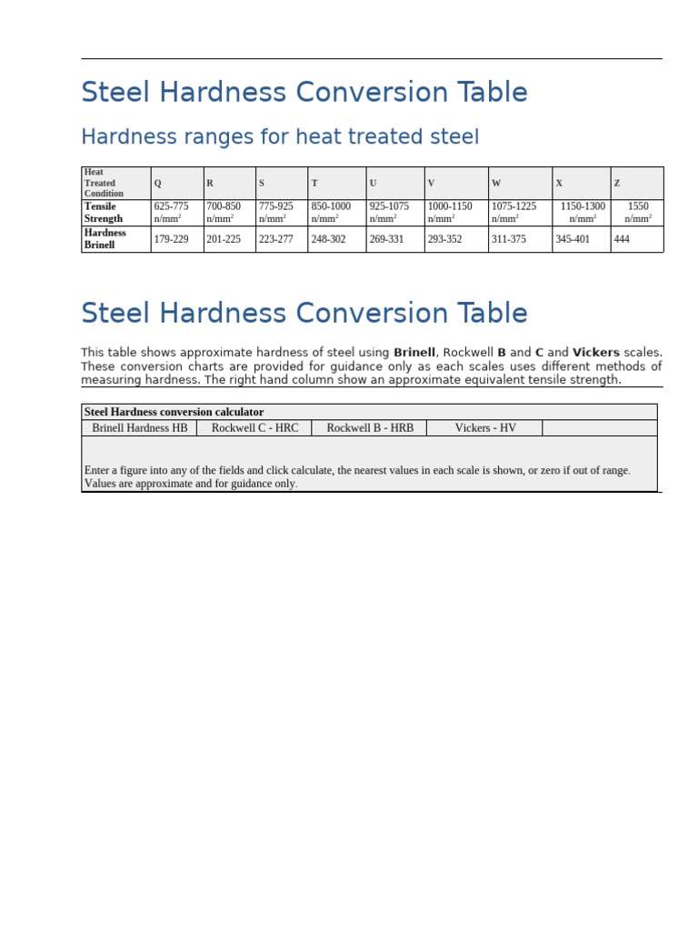 HRC, HRB, Brinell & HV - CONVERSION Table Hardness | PDF | Hardness ...