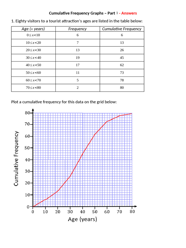 Cumulative-Frequency-Graphs---Part-1---Answers | PDF