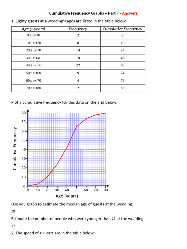 Cumulative Frequency Graphs Part 2 Answers | PDF | Science & Mathematics Cumulative Frequency Graphs Part 2 Answers | PDF | Science & Mathematics