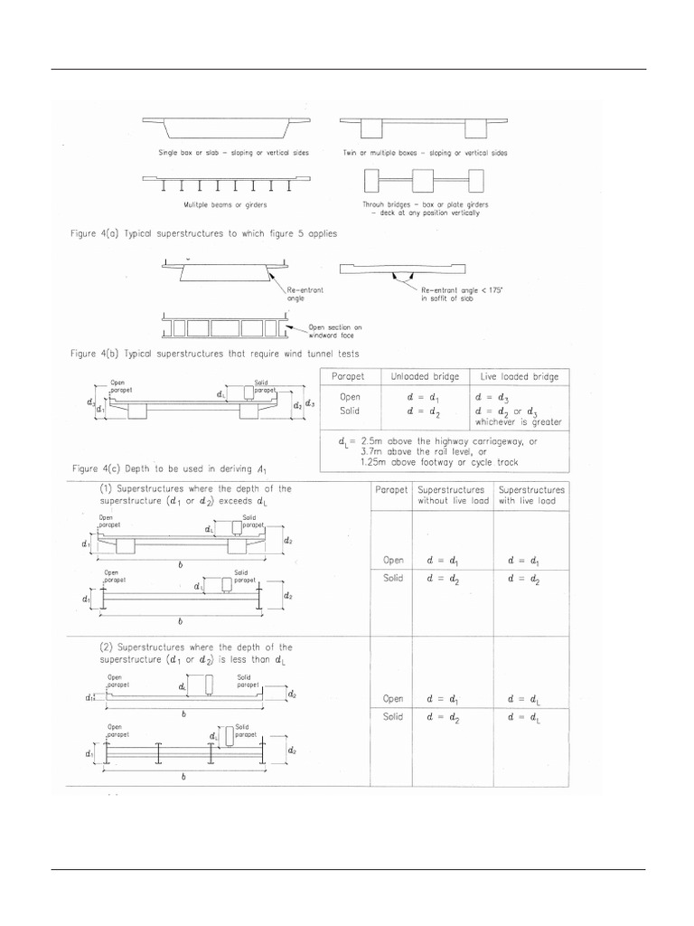 Design Manual For Roads and Bridges | PDF | Drag (Physics)