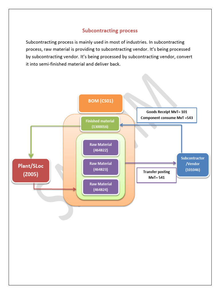 Subcontracting Process for Manufacturing | PDF | Brake | Receipt