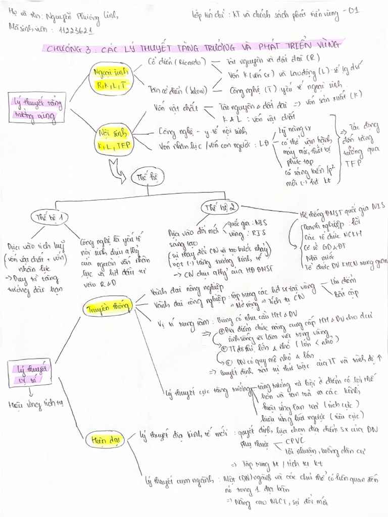 Mindmap Chương 3 | PDF