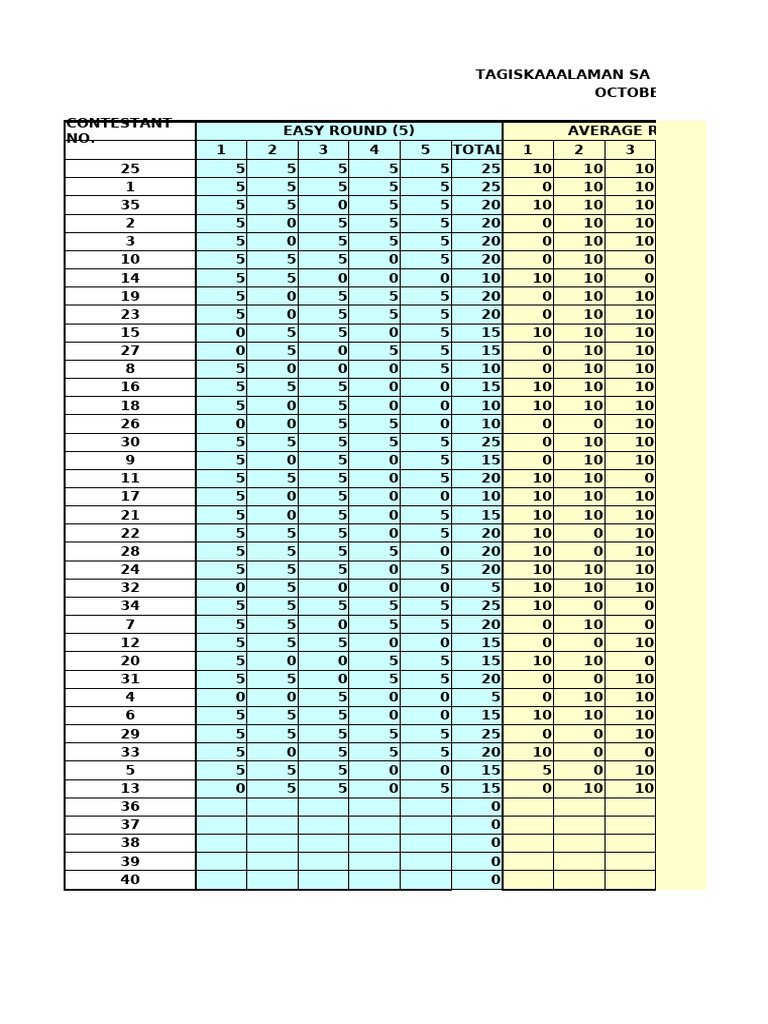 Tabulation For Quiz Bee | PDF