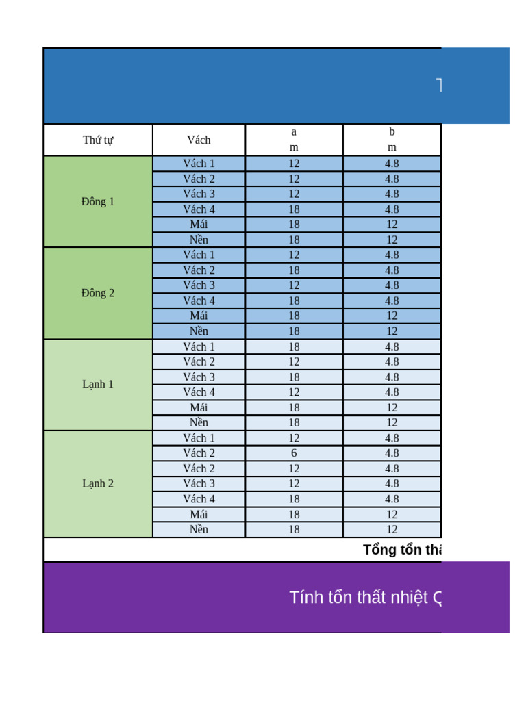 Excel Đ Án L NH Minh PH M | PDF
