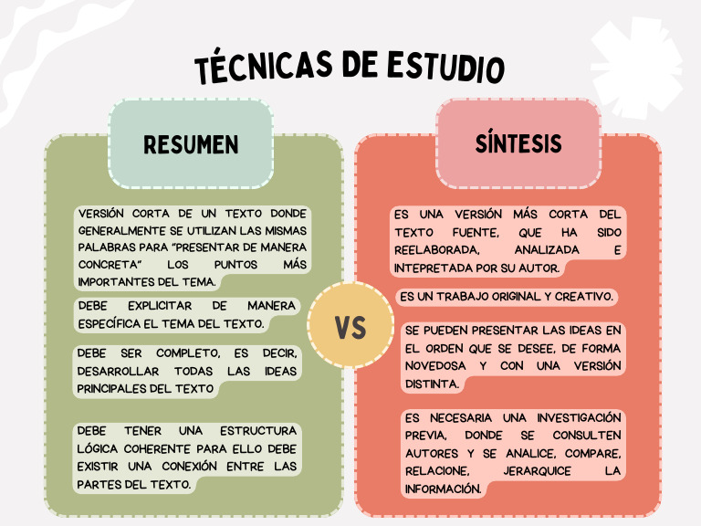 Cuadro Comparativo Resumen y Síntesis | PDF | Filosofía