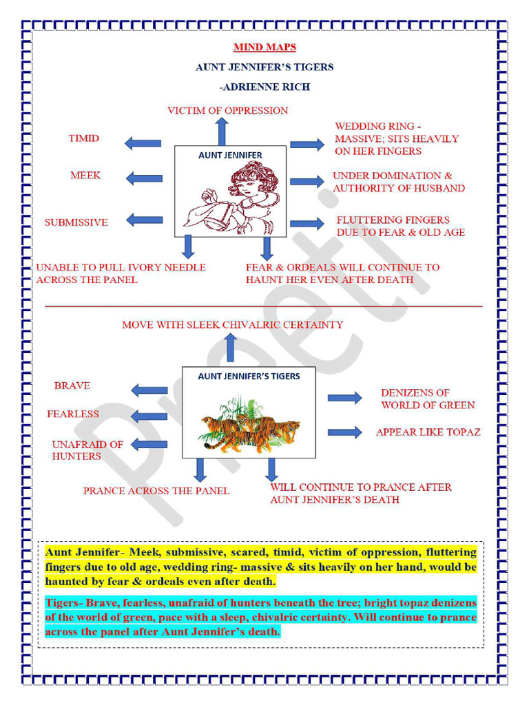 28 02 22 Class 12 Aunt Jennifers Tigers Mind Maps 1 | PDF