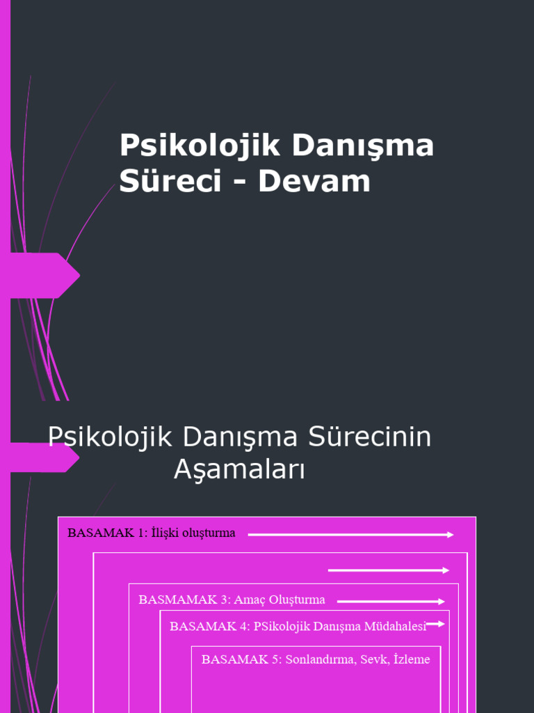 04-Pd Süreci 2 Sunum | PDF