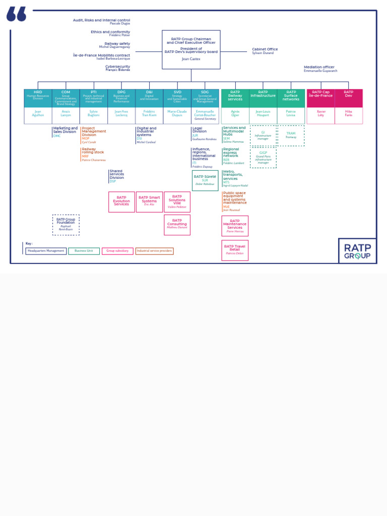 RATP Group Organigramme UK 230327 175528 | PDF | Transport Companies ...