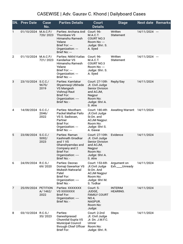 Casewise - Adv. Gaurav C. Khond - Dailyboardcases | PDF | Separation Of Powers | Legal Organizations