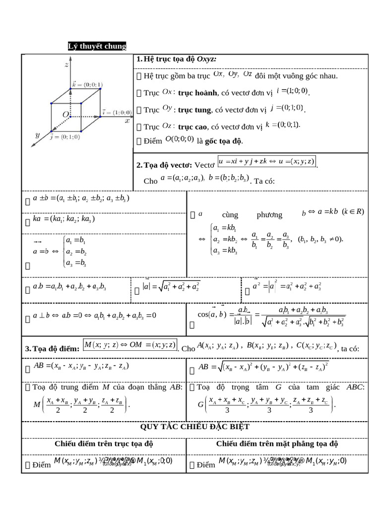 Lý Thuyết Hình 12 - Hki2 | PDF